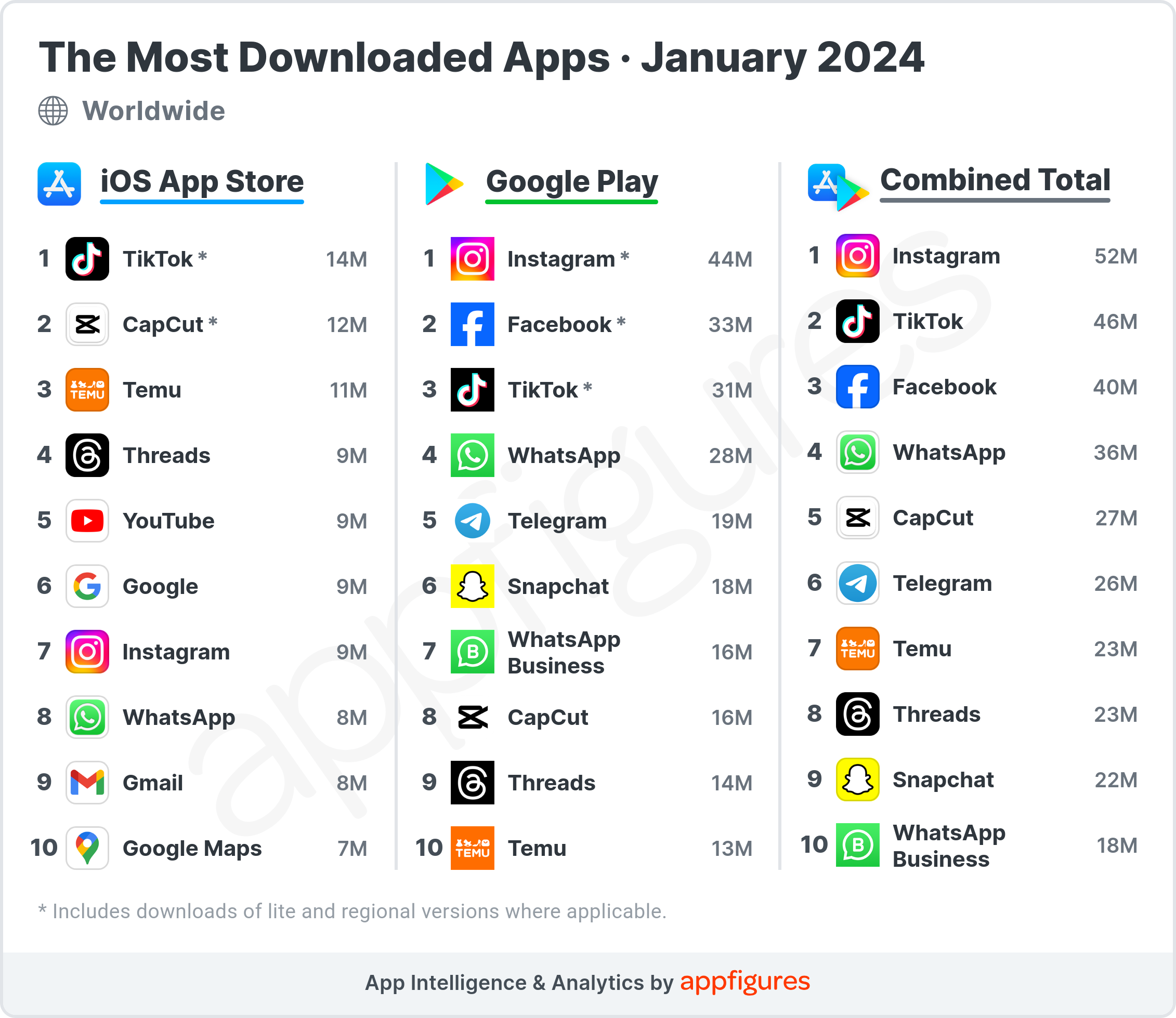Downloads Slow Down In January The Most Downloaded Apps ASO Tools Downloads Slow Down In January The Most Downloaded Apps ASO Tools